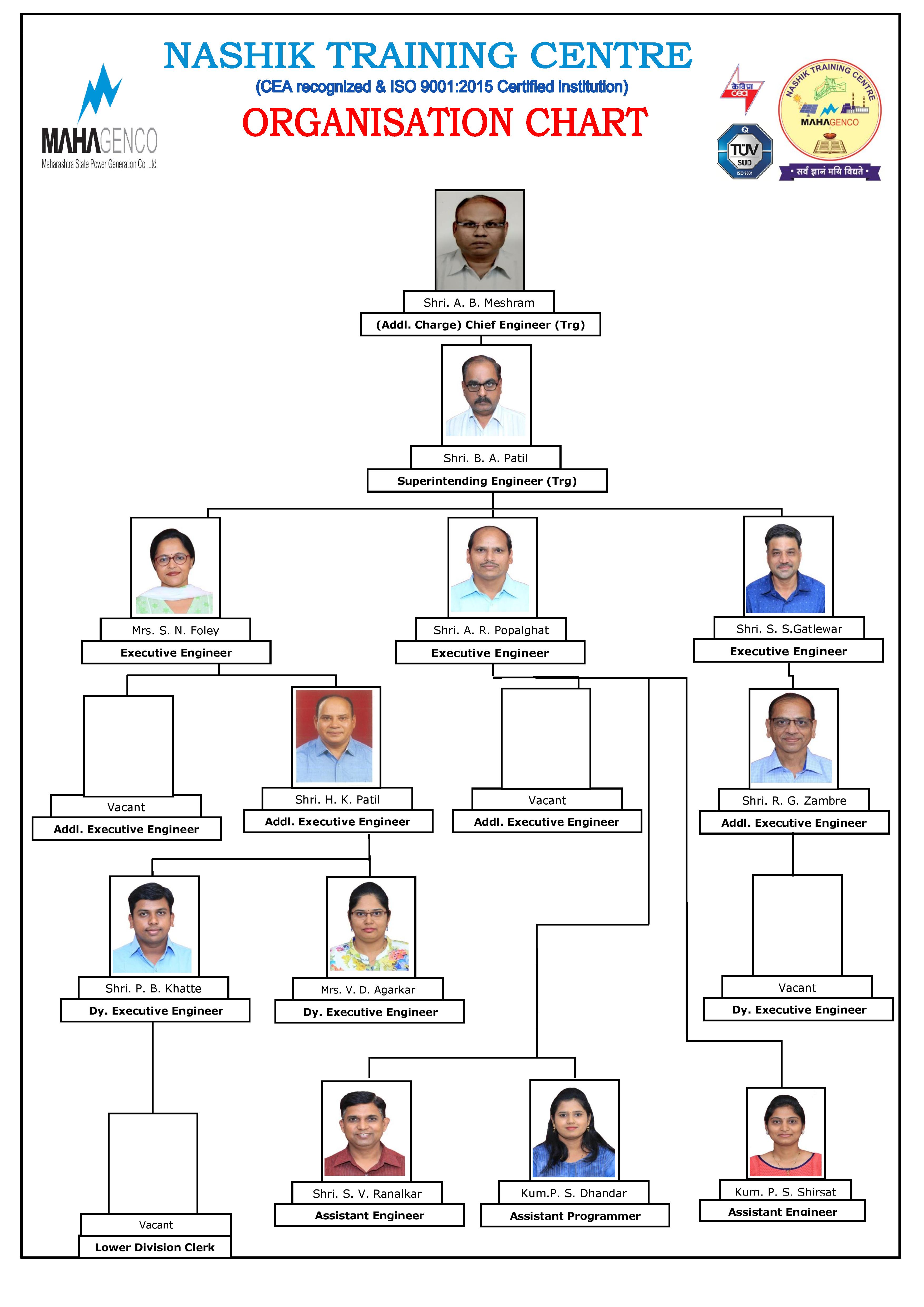 NTC-MSPGCL | NTC Structure